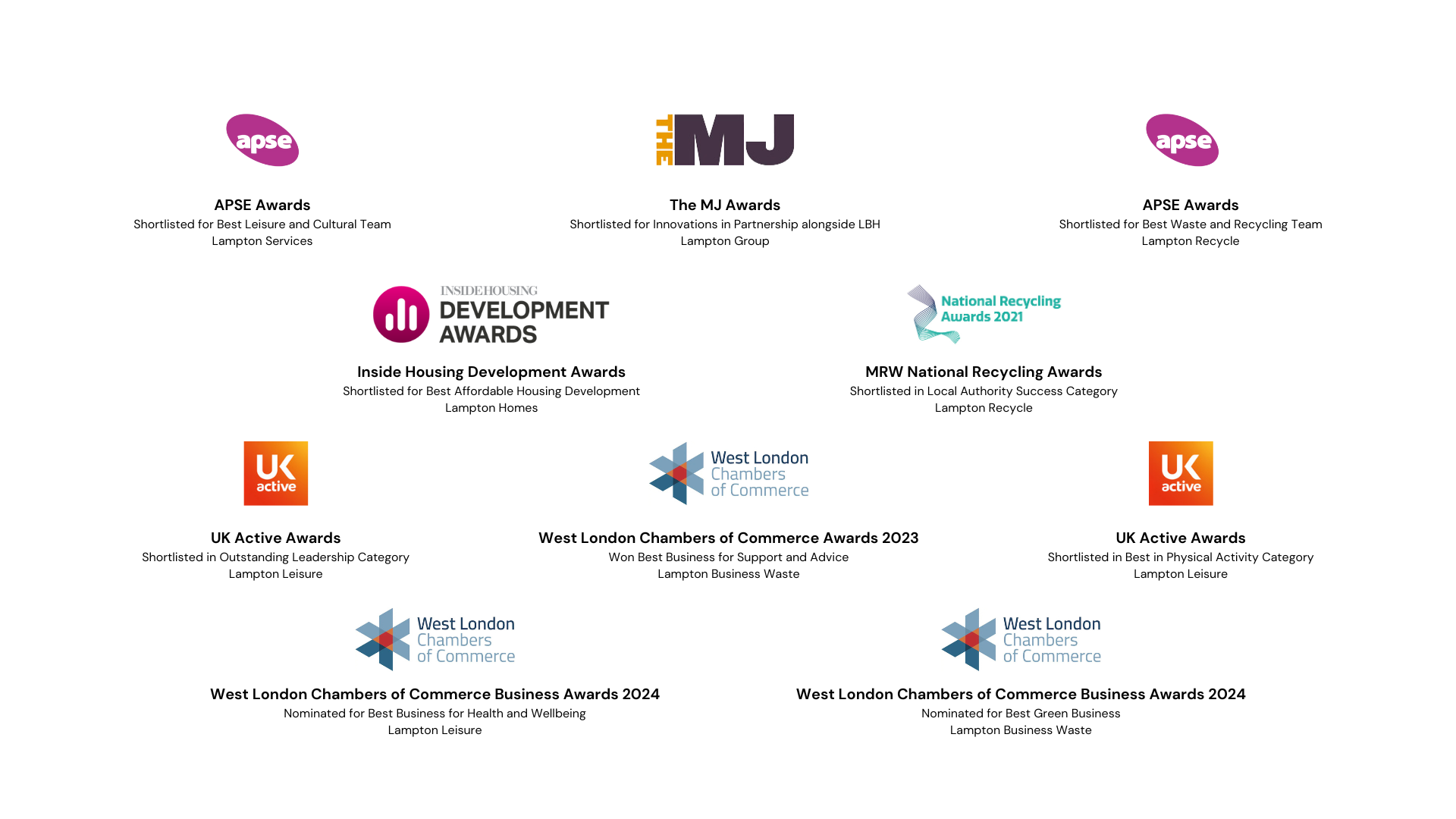 Accreditations - Lampton Group